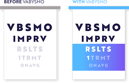 How VABYSMO® (faricimab-svoa) May Help Treat Wet AMD