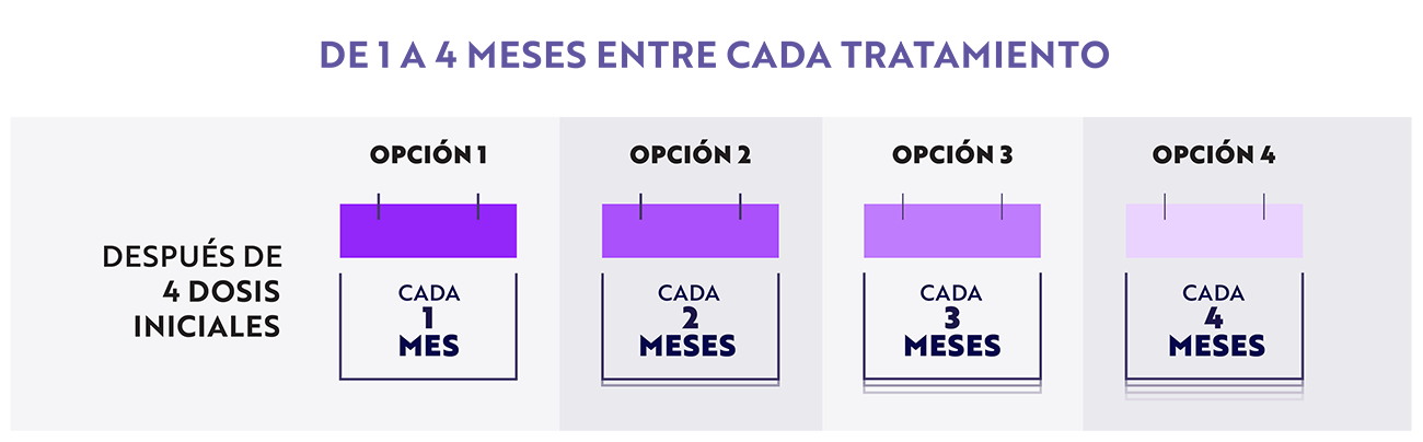 VABYSMO™ (faricimab-svoa) Spanish Efficacy, Safety, Dosing ...